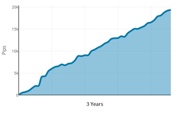 Forex Robot Review | 1000pip Climber System Review